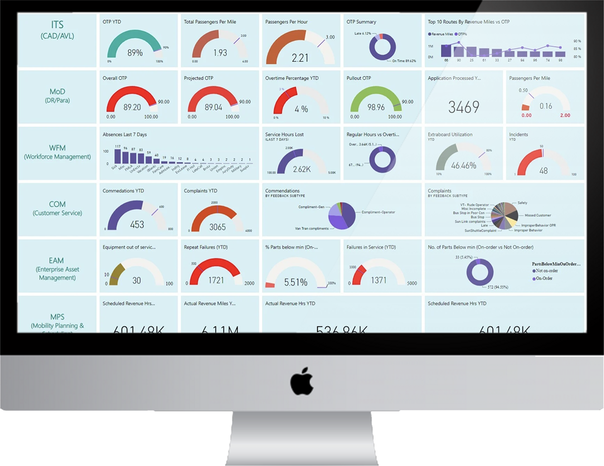 TransTrack Solutions Group | Business Intelligence for Transit